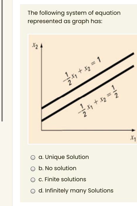 the following system of equation represented as graph has 42 unique ...
