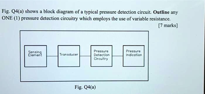 Fig. Q4(a) shows a block diagram of a typical pressure detection ...