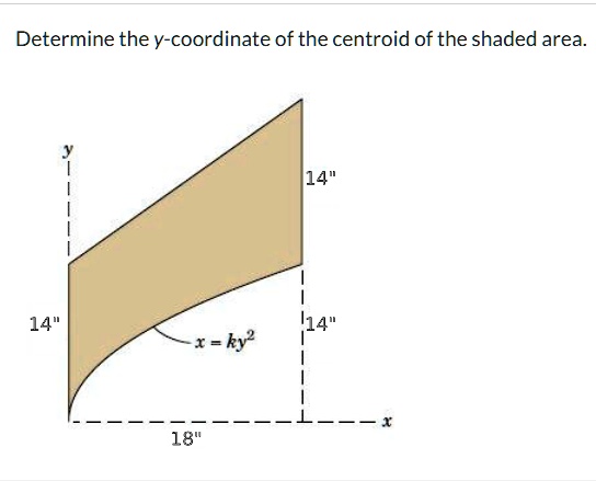 SOLVED: Determine the y-coordinate of the centroid of the shaded area. Determine the y ...