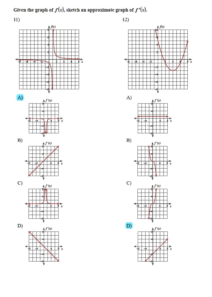 SOLVED: Given the graph of f(x), sketch an approximate graph of '(x ...