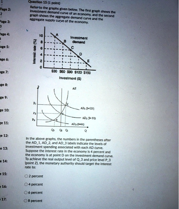 Question 15 (1 point) Refer to the graphs given below. The first graph shows the investment ...