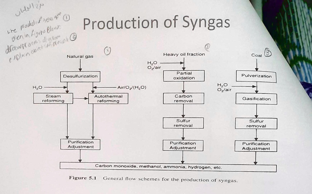 SOLVED: Explain the process, steps, objective, draw process and block ...