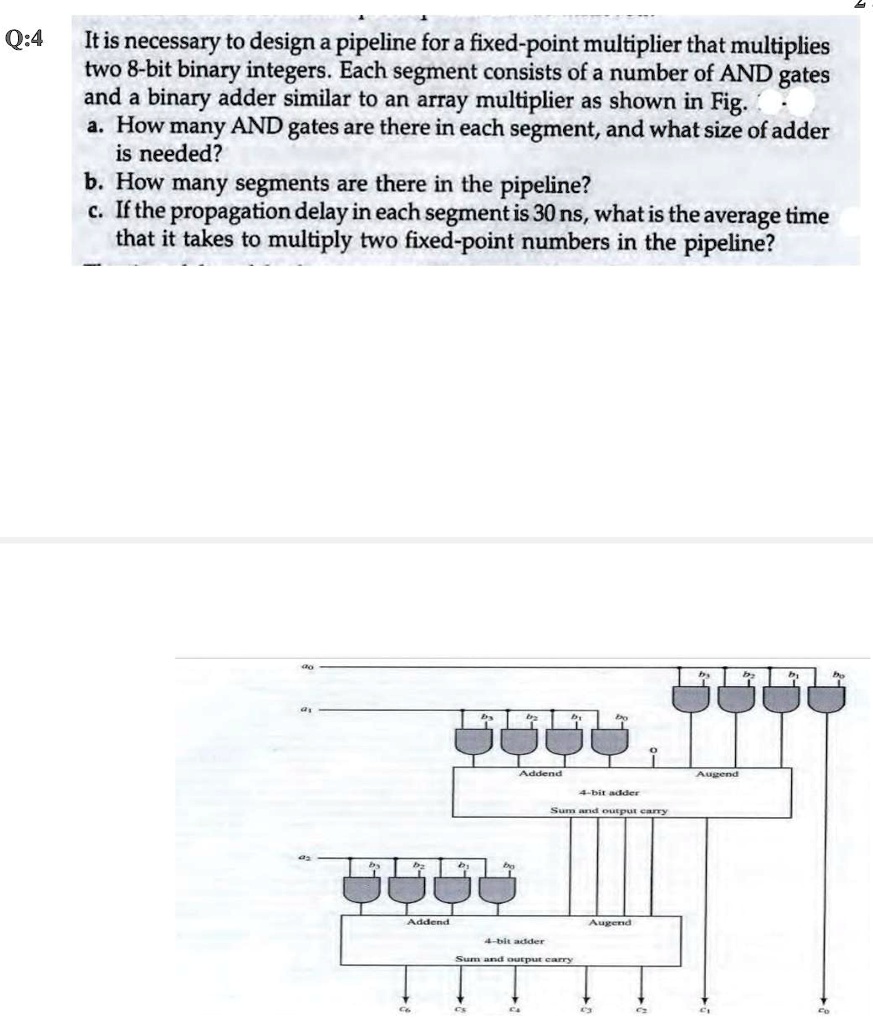 Q4 It Is Necessary To Design A Pipeline For A Fixed Point Multiplier That Multiplies Two 8 Bit 0916