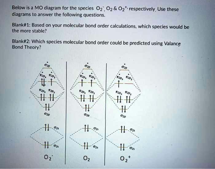 Below is a MO diagram for the species O2^-, O2 O2^+ respectively. Use these diagrams to answer ...