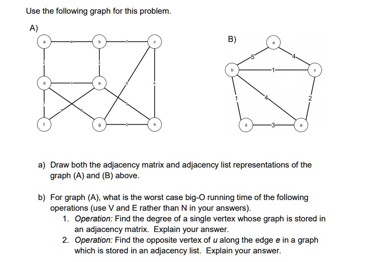 Solved Use The Following Graph For This Problem B A Draw Both The Adjacency Matrix And