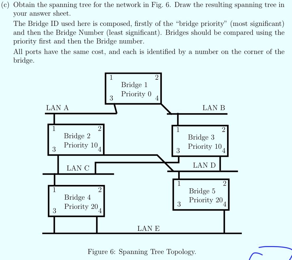 SOLVED: Obtain the spanning tree for the network in Fig. 6. Draw the ...