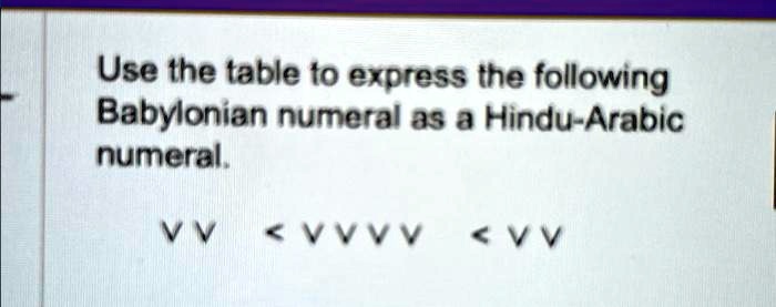 Use the table to express the following Babylonian numeral as a Hindu ...