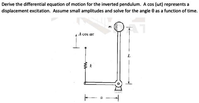 Derive the differential equation of motion for the inverted pendulum. A ...