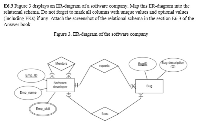 SOLVED: E6.3 Figure displays an ER-diagram of a software company. Map ...