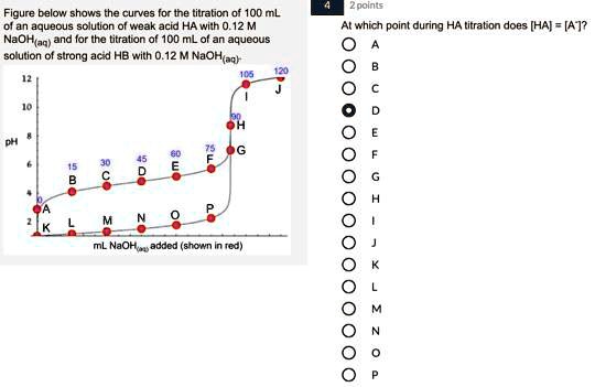 anolnis figure below shows the curves forthe titration of 100 ml ...
