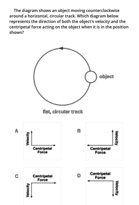 The diagram shows an object moving counterclockwise around a horizontal, circular track. Which ...