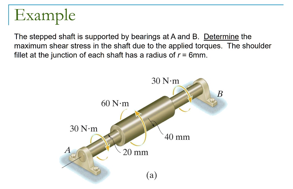 Example The stepped shaft is supported by bearings at A and B ...