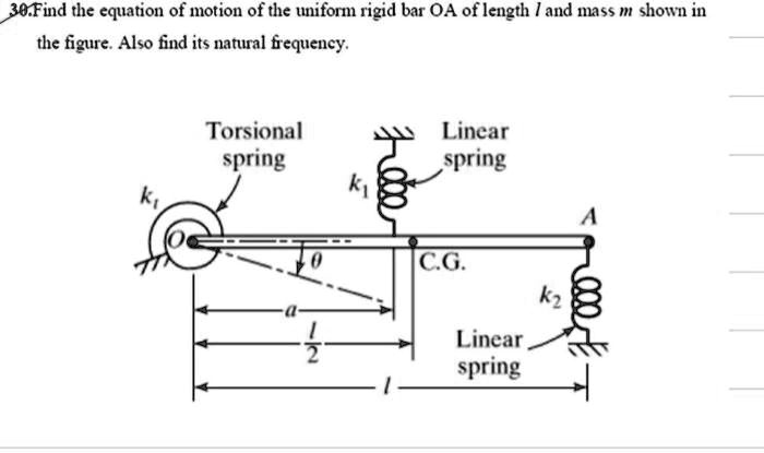 Find the equation of motion of the uniform rigid bar OA of length L and ...