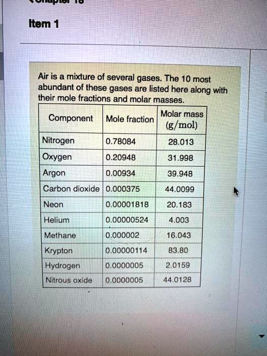 SOLVED: Item 1 Air is mixture of several gases. The 10 most abundant of these gases are listed ...