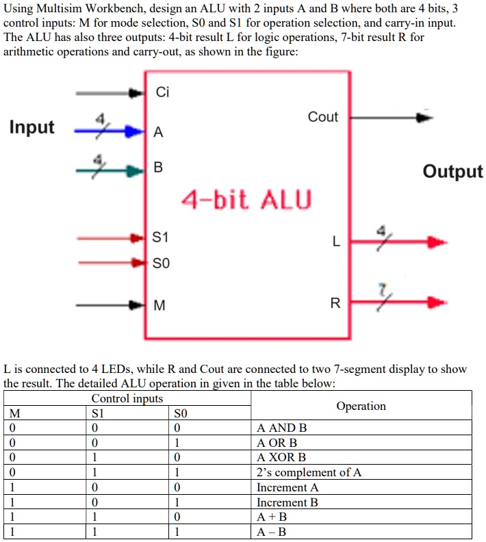 SOLVED: Using Multisim Workbench, design an ALU with 2 inputs A and B where both are 4 bits, 3 ...