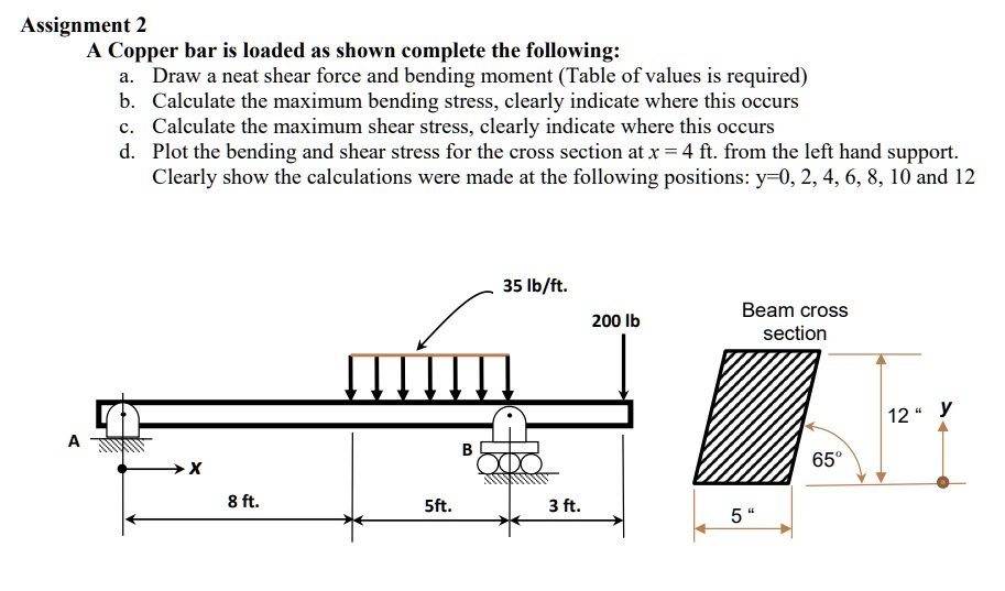 SOLVED: undefined Assignment 2 A Copper bar is loaded as shown complete ...