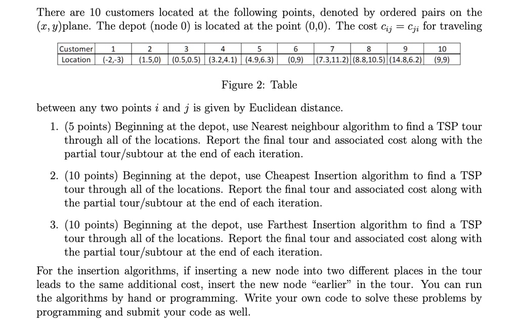 SOLVED: Texts: There are 10 customers located at the following points ...