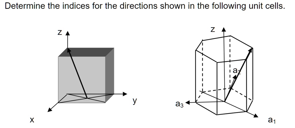 SOLVED: Determine the indices for the directions shown in the following unit cells a1