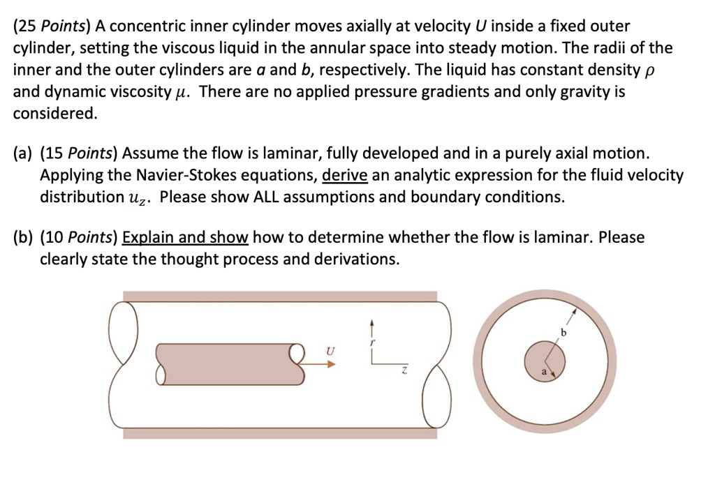 (25 Points) A concentric inner cylinder moves axially at velocity U ...