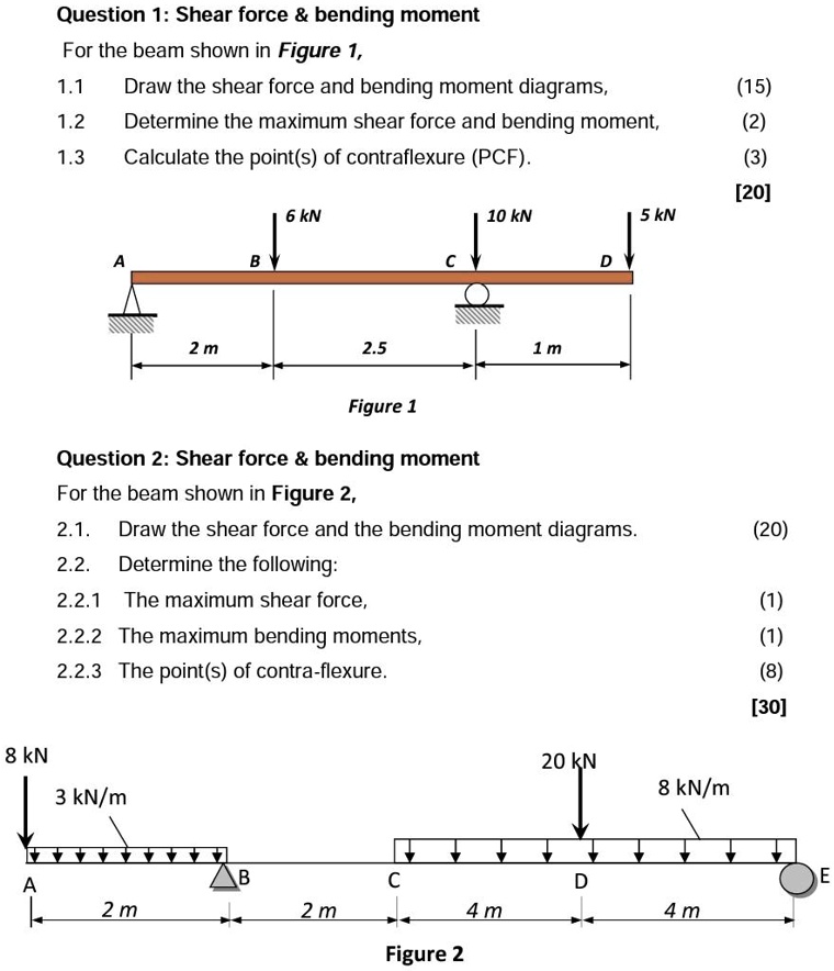 Question 1: Shear force bending moment For the beam shown in Figure 1, 1.1 Draw the shear force ...