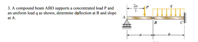 SOLVED: 3. A compound beam ABD supports a concentrated load P and an ...