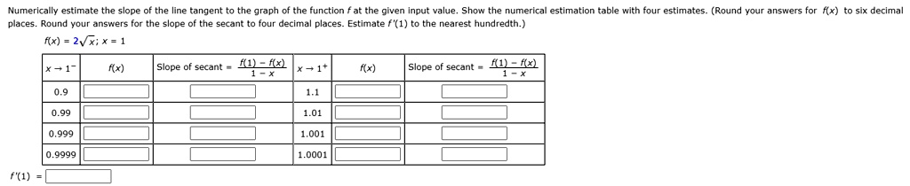 SOLVED: Numerically estimate the slope of the line tangent to the graph of the function at the ...