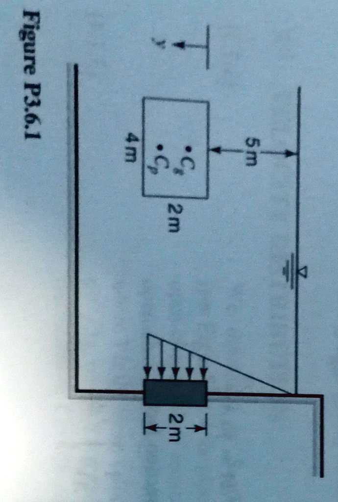 'Determine the magnitude and the location of the hydrostatic force on ...