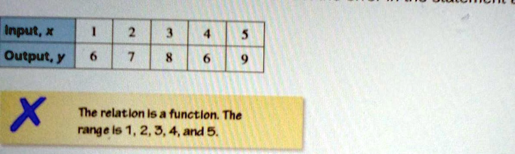 VIDEO solution: Describe and correct the error in the statement about ...
