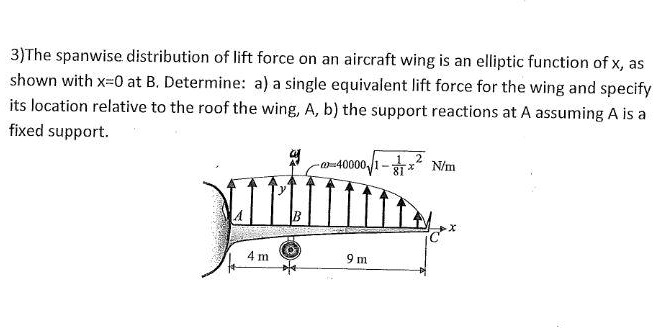 3) The spanwise distribution of lift force on an aircraft wing is an ...
