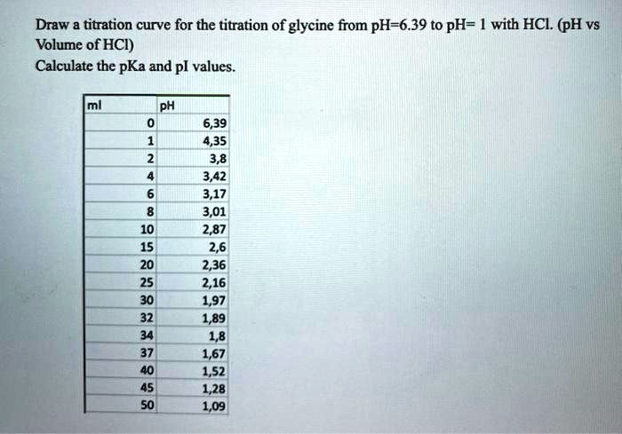 Glycine Titration Curve