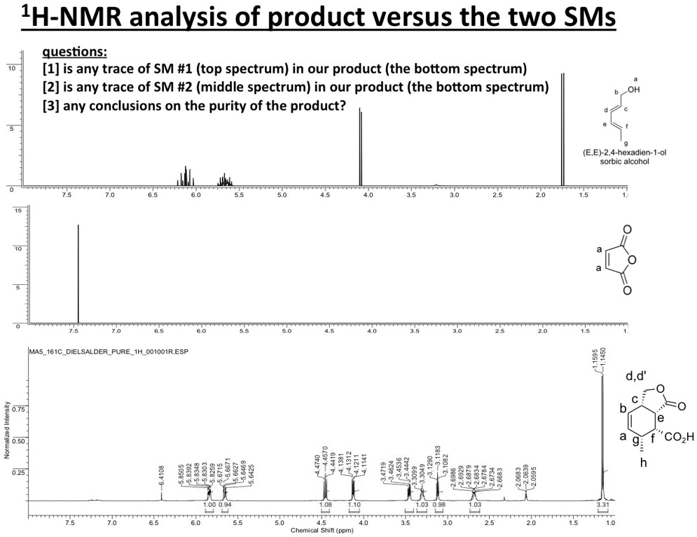 SOLVED: IH-NMR analysis of product versus the two SMs questions: [1] Is ...