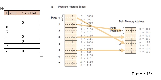 SOLVED: Suppose a process page table contains the entries shown below. Using the format shown in ...