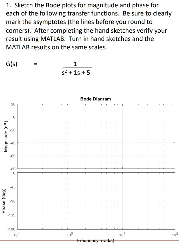 1 sketch the bode plots for magnitude and phase for each of the following transfer functions be ...
