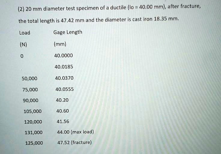 SOLVED: (a) Plot the data as engineering stress versus engineering strain and calculate (b) the ...