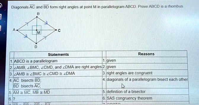 Diagonals AC and BD form right angles at point M in parallelogram ABCD. Prove ABCD is a rhombus ...