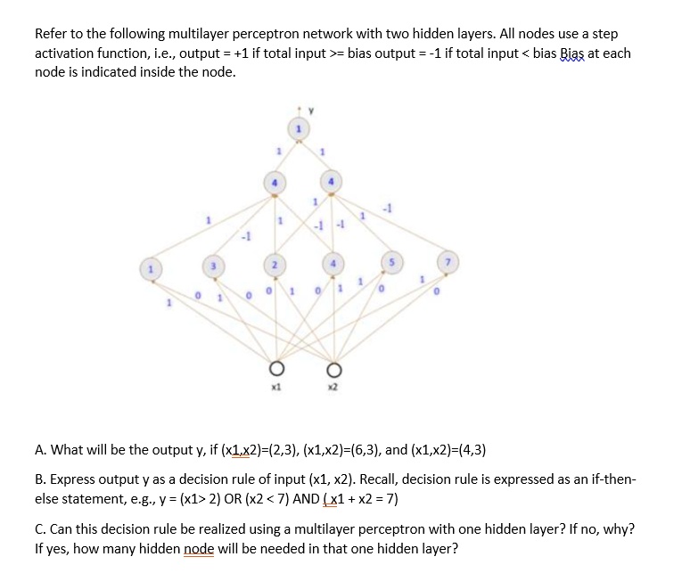 Refer to the following multilayer perceptron network with two hidden ...