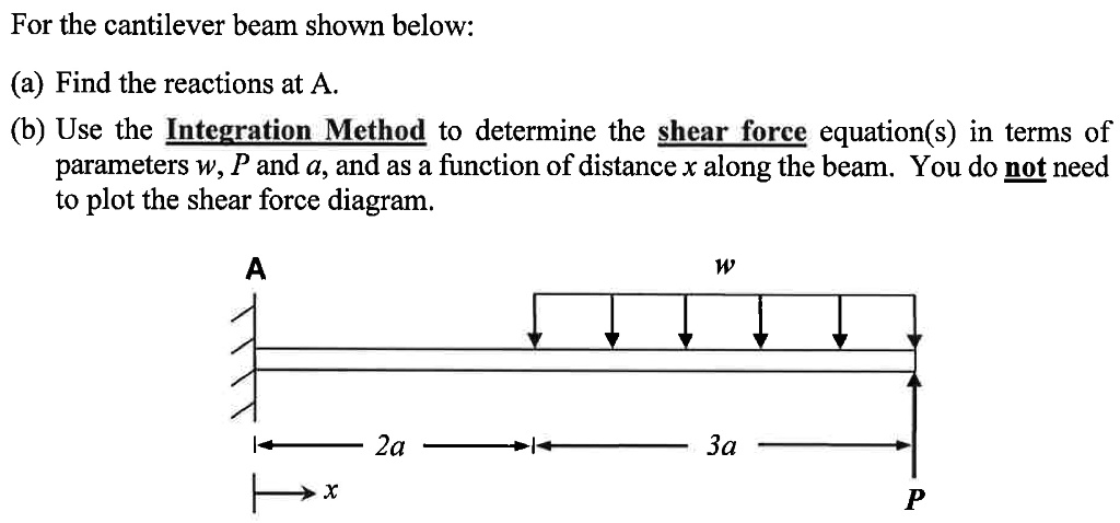 SOLVED: For the cantilever beam shown below: a) Find the reaction at A ...