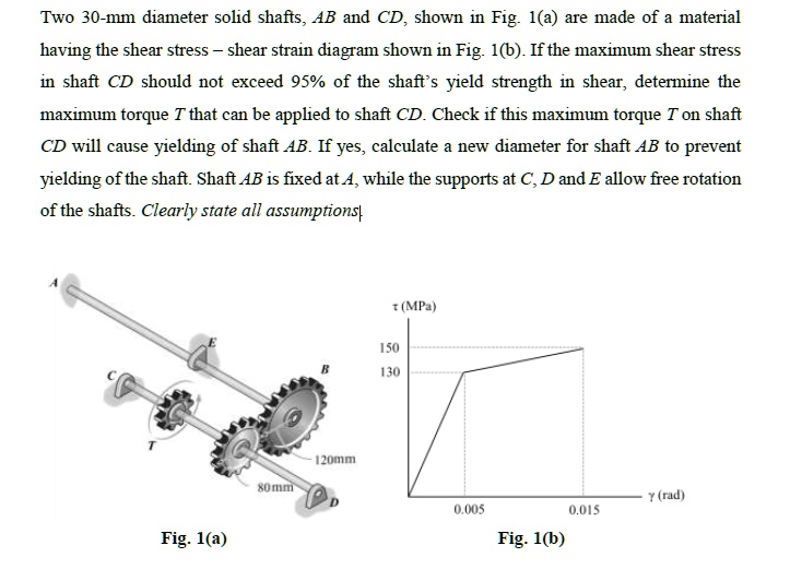 Two 30-mm diameter solid shafts, AB and CD, shown in Fig. 1(a) are made ...