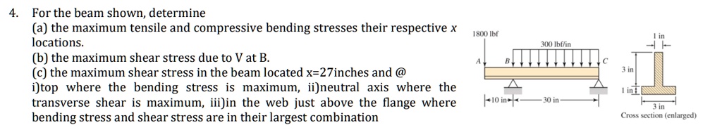4. For the beam shown, determine (a) the maximum tensile and ...