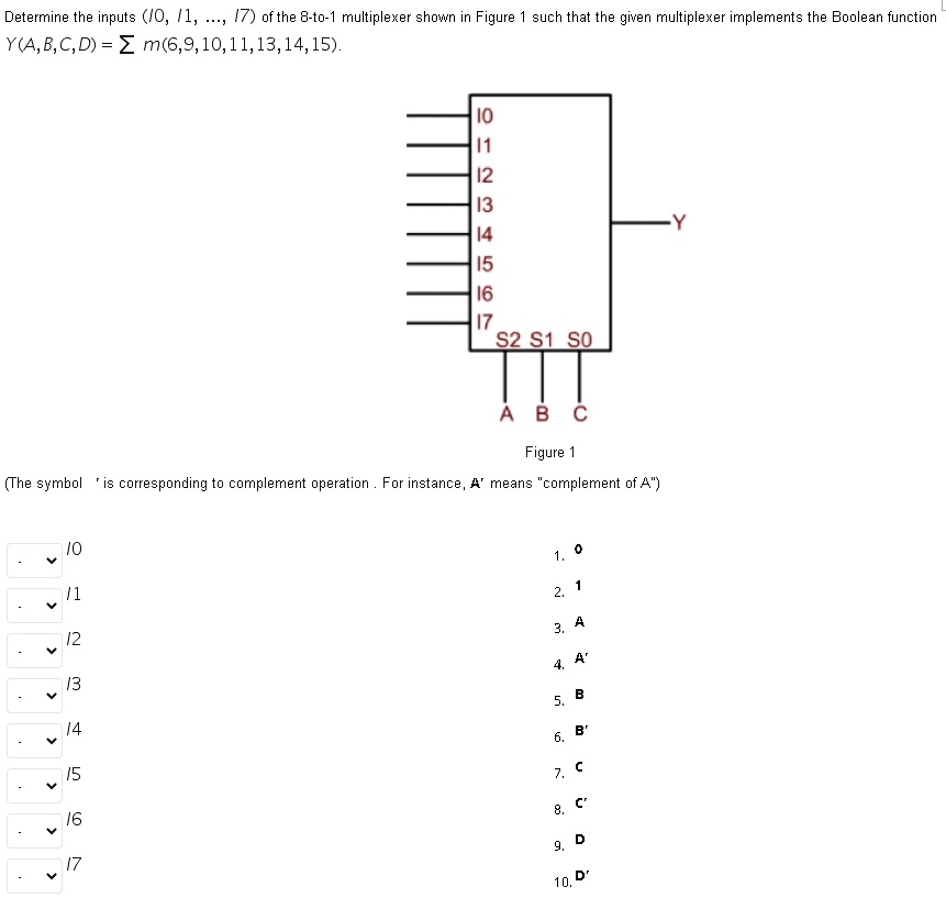 Solved Determine The Inputs 0 1 7 Of The 8 To 1 Multiplexer Shown In Figure 1 Such