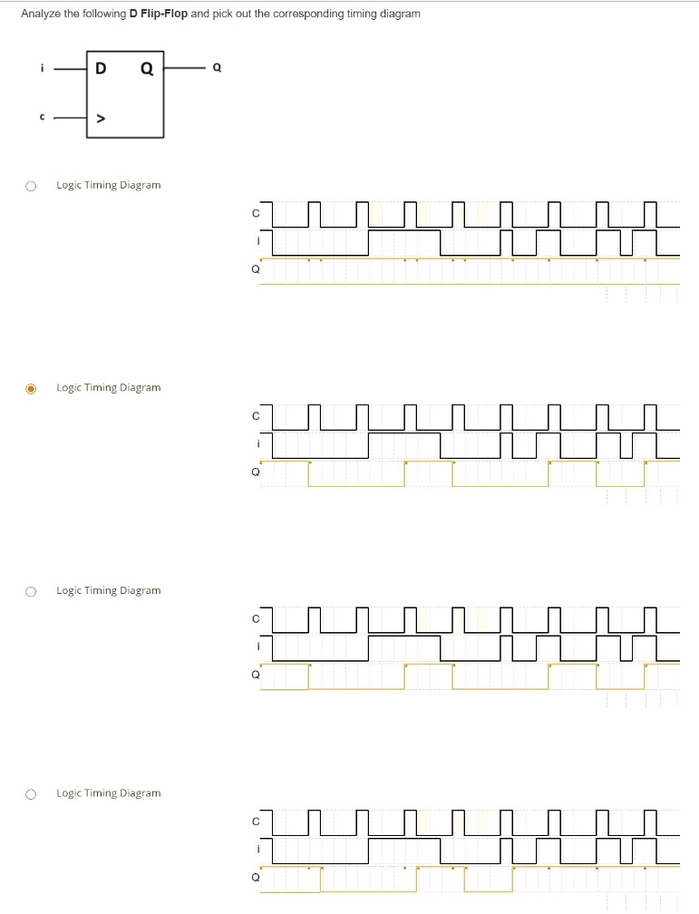 Choose the correct timing diagram from below after analyzing the the following D Flip-Flop ...