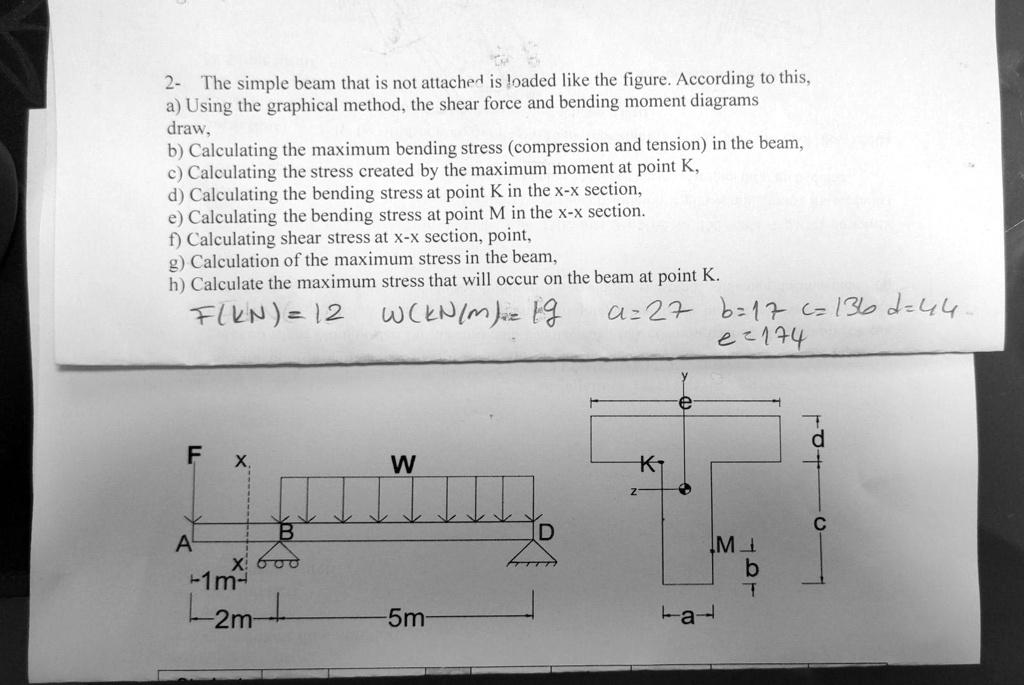 SOLVED: 2-The simple beam that is not attached is loaded as shown in ...