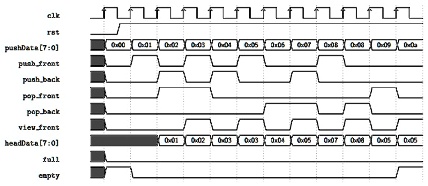 SOLVED: // buff.sv module buff #( parameter int bW = 16, // element ...