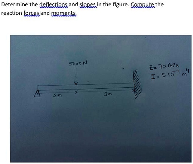 Determine the deflections and slopes in the figure. Compute the ...