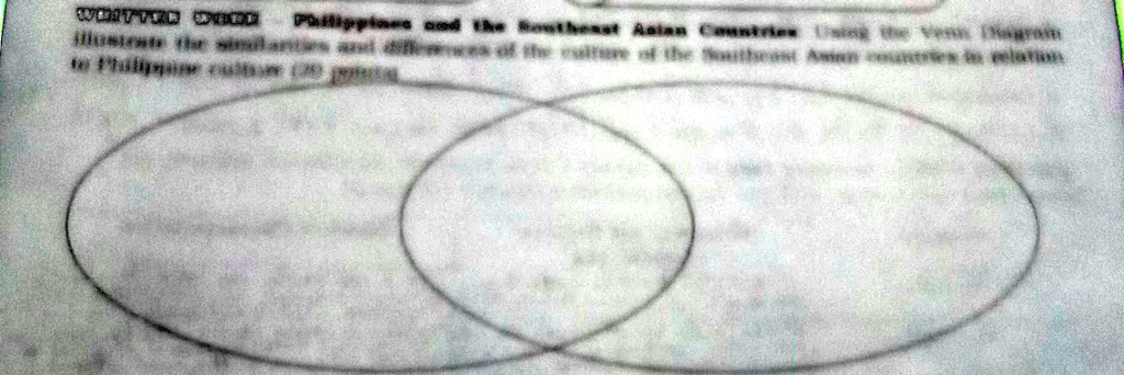 SOLVED: 'WRITTEN WORK Philippines and the Southeast Asian Countries ...