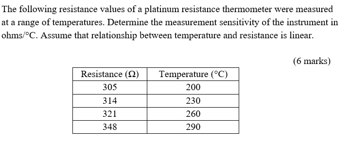 The following resistance values of a platinum resistance thermometer ...