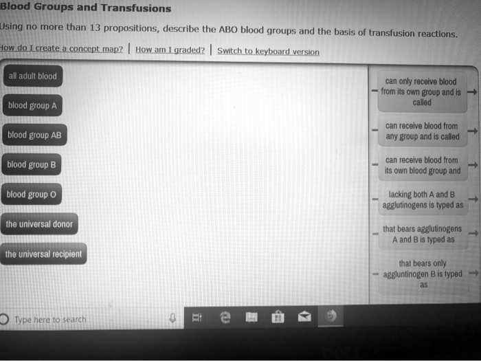 Blood Groups and Transfusions Create a concept map Blood Groups and ...