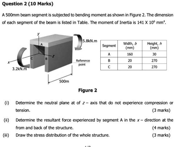 SOLVED: Question 210 Marks A 500mm beam segment is subjected to bending moment as shown in ...