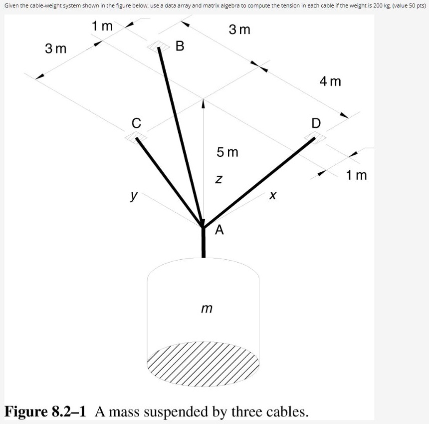 SOLVED: Given the cable-weight system shown in the figure below, use a ...