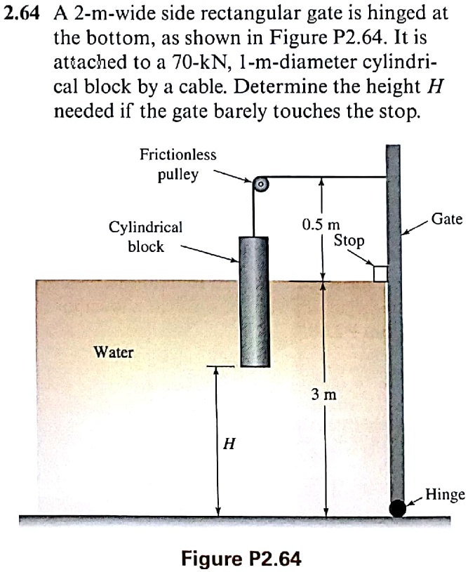 how did we get the h bar equal to 15 264 a 2 m wide side rectangular ...